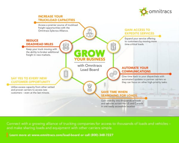 Blog Archives - Sylectus